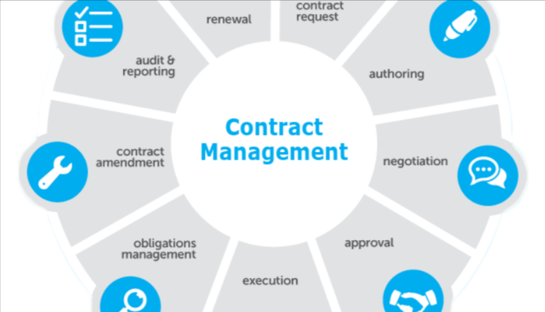 Mistakes to Avoid for Choosing the Best Contract Management Software – wellfound